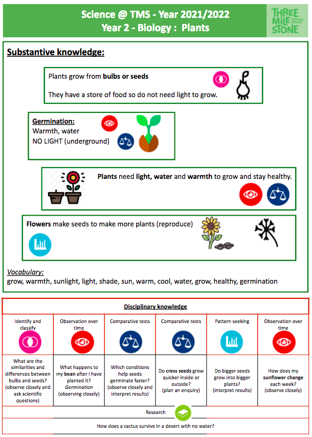 Science - Threemilestone Primary School