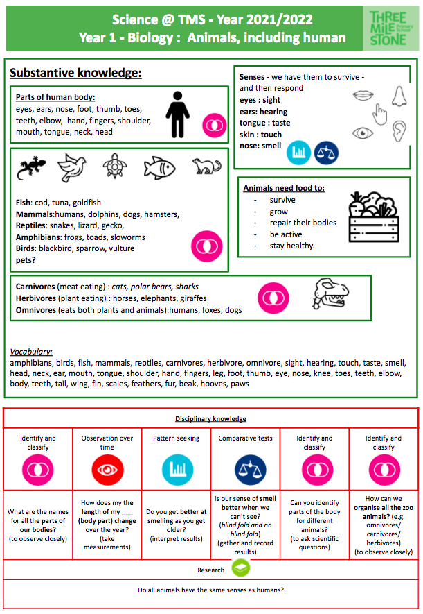 Science - Threemilestone Primary School