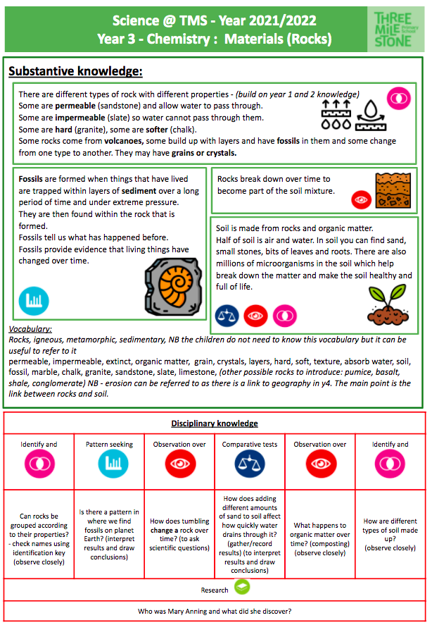 Science - Threemilestone Primary School