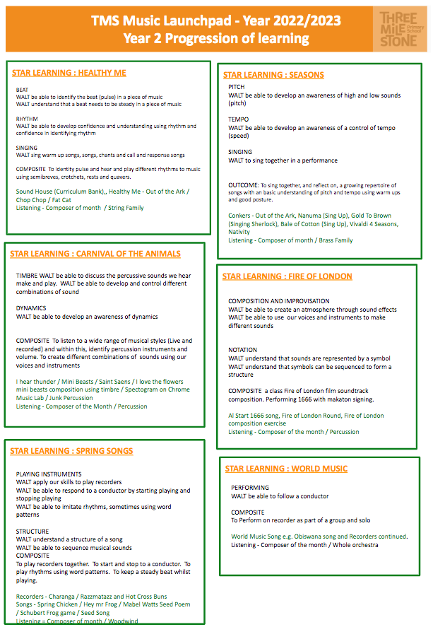 Welcome to Year 2 - Threemilestone Primary School