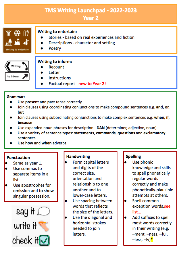 Welcome to Year 2 - Threemilestone Primary School