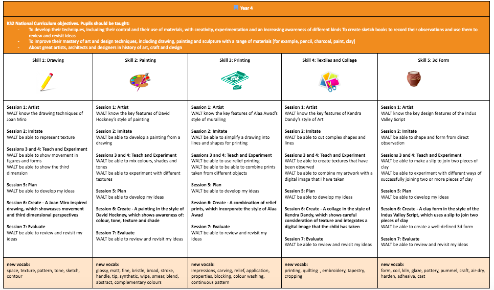Art & Design - Threemilestone Primary School