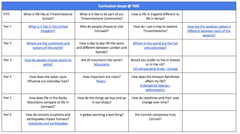Geography - Threemilestone Primary School