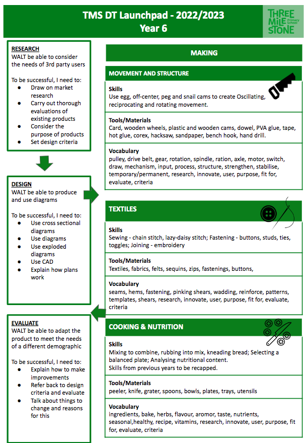 Design & Technology - Threemilestone Primary School