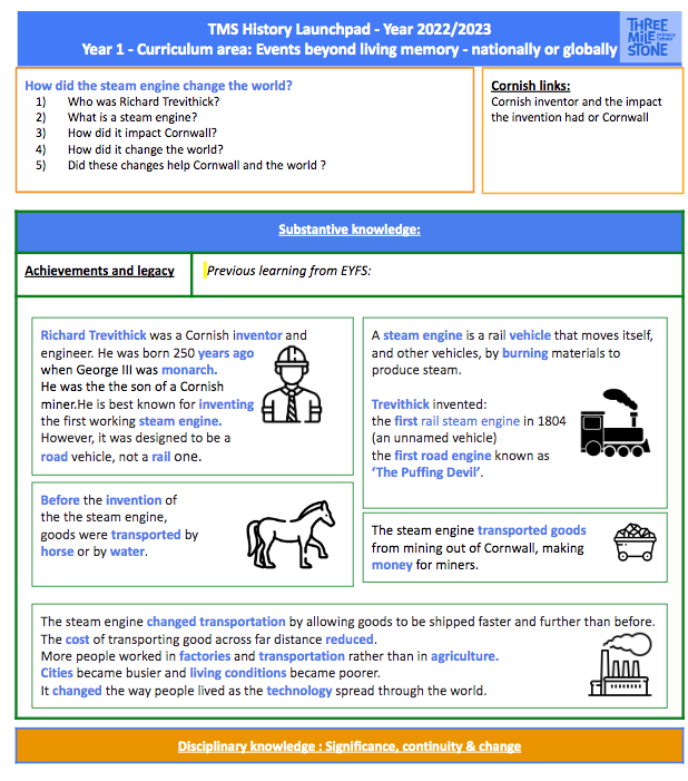 History - Threemilestone Primary School