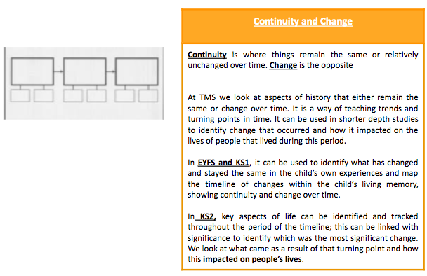 History - Threemilestone Primary School
