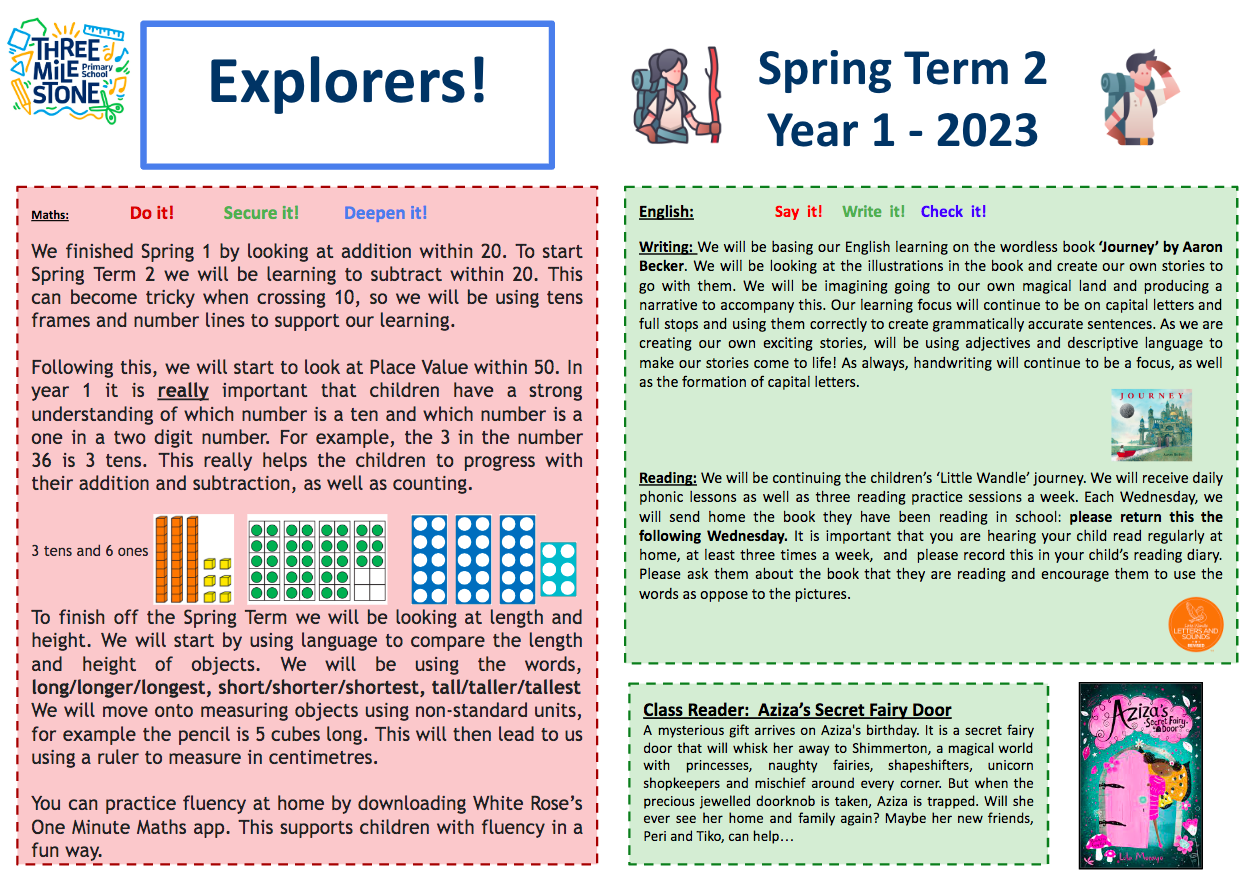 Welcome to Year 1 - Threemilestone Primary School