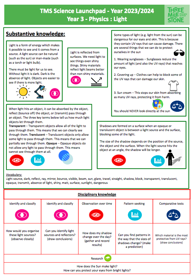 Welcome to Year 3 - Threemilestone Primary School