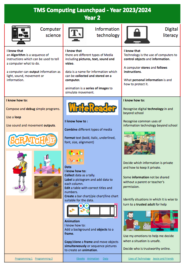 Welcome to Year 2 - Threemilestone Primary School