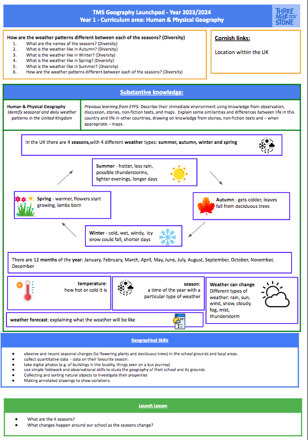 Welcome to Year 1 - Threemilestone Primary School