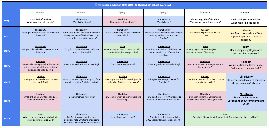 RE - Threemilestone Primary School