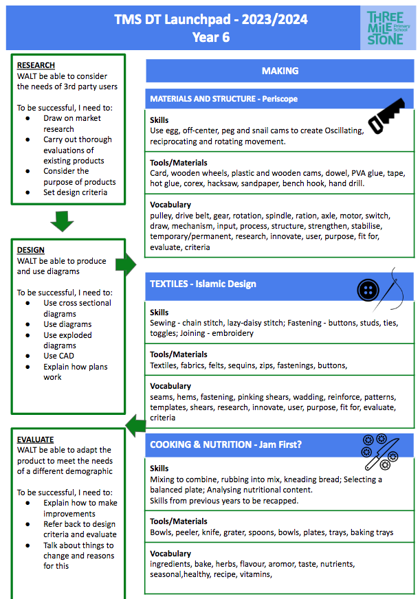 Design & Technology - Threemilestone Primary School