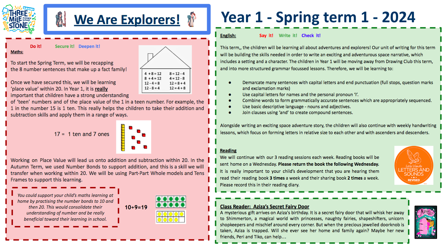 Welcome to Year 1 - Threemilestone Primary School