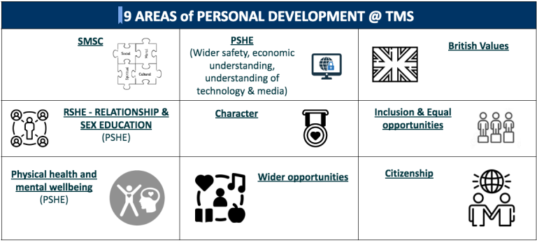 Personal Development (inc. PSHE) - Threemilestone Primary School