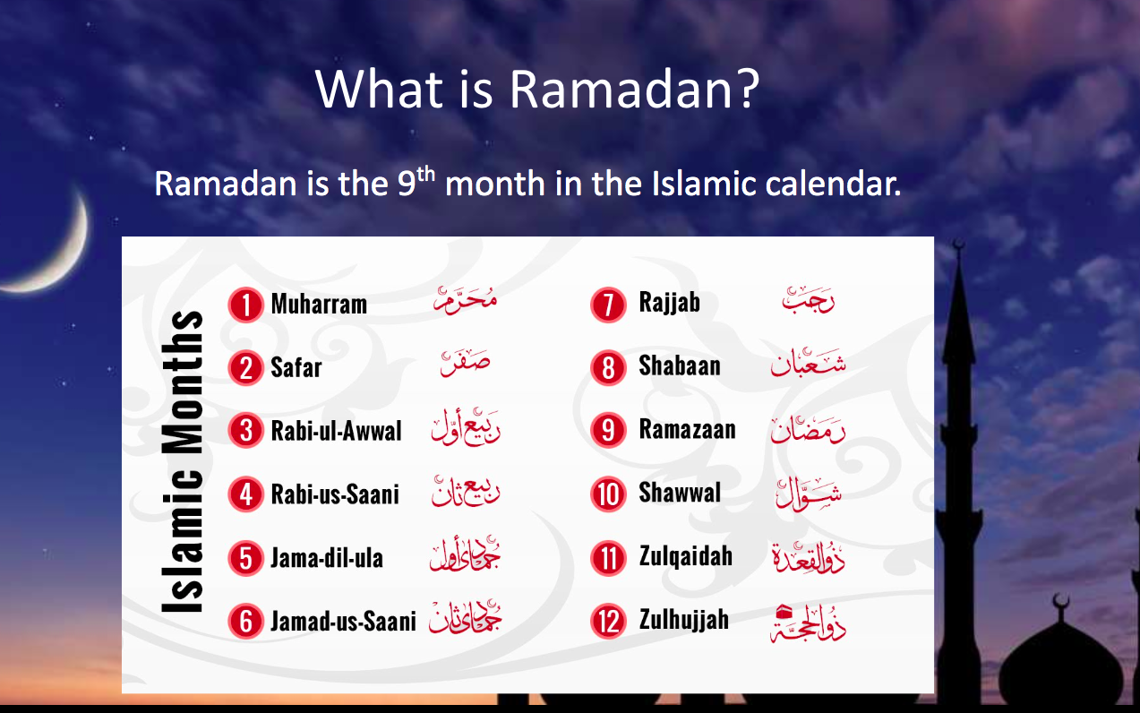 Assembly - Ramadan - Threemilestone Primary School